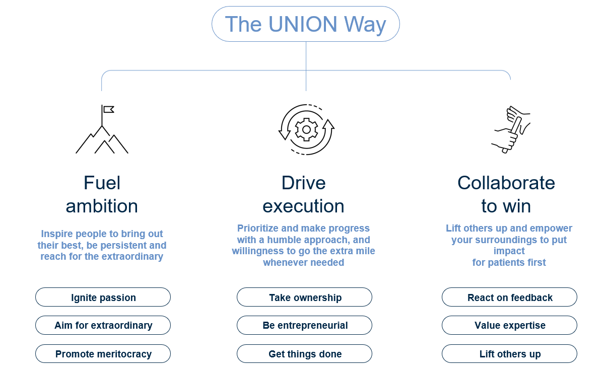 The UNION Way - UNION Therapeutics